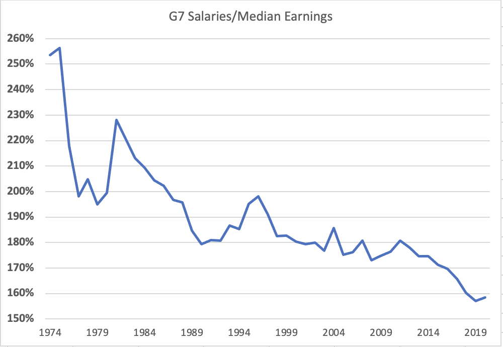 UK Civil Service Pay General UK Civil Service Pay General